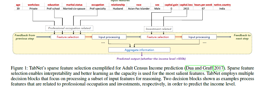 TabNet: Attentive Interpretable Tabular Learning · Issue #122 · One-Day-One-Paper/One-Day-One ...