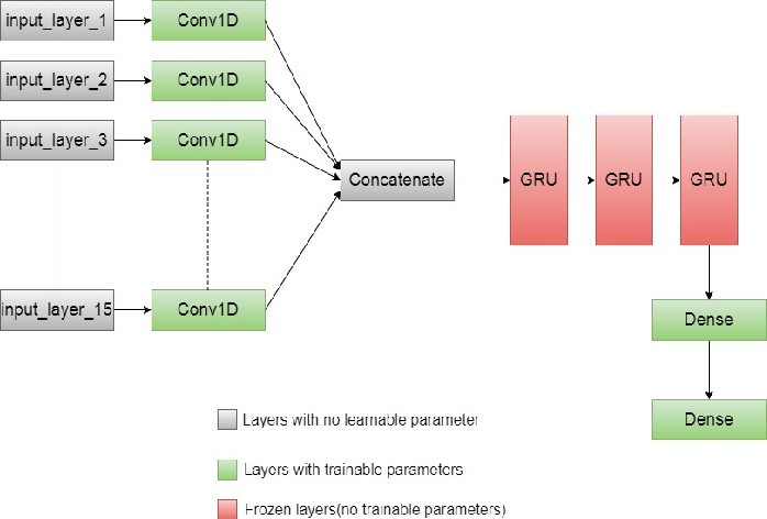 An Ensemble Approach to Multi-Source Transfer Learning for Air Quality Prediction · Issue #158 ...