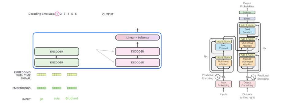 Self-Attentive Sequential Recommendation (SASRec) · Issue #177 · One-Day-One-Paper/One-Day-One ...