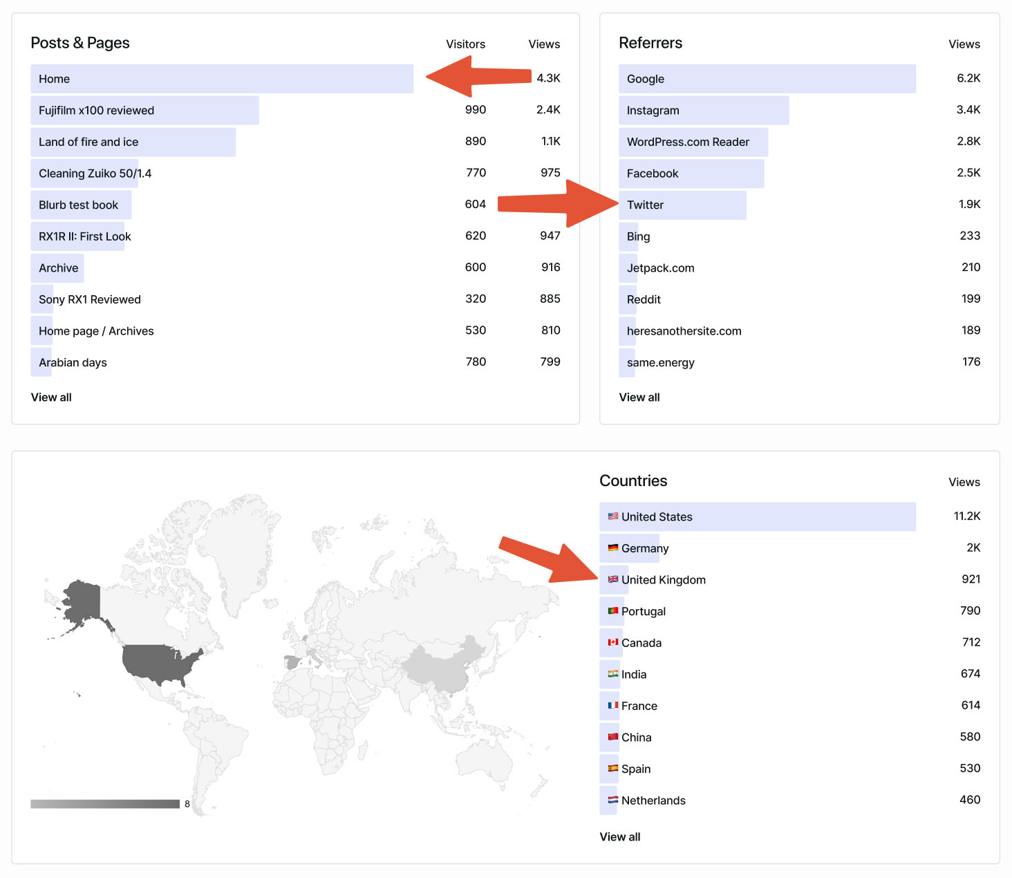 Stats: Add horizontal bar chart background for stats modules · Issue #69044 · Automattic/wp ...