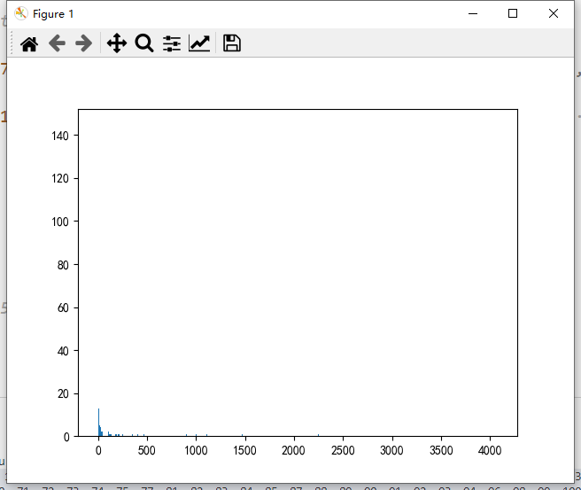[Bug]: Can't show the correct bar chart · Issue #25159 · matplotlib ...