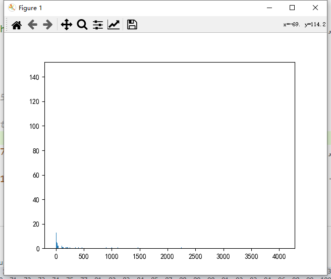 [Bug]: Can't show the correct bar chart · Issue #25159 · matplotlib/matplotlib · GitHub