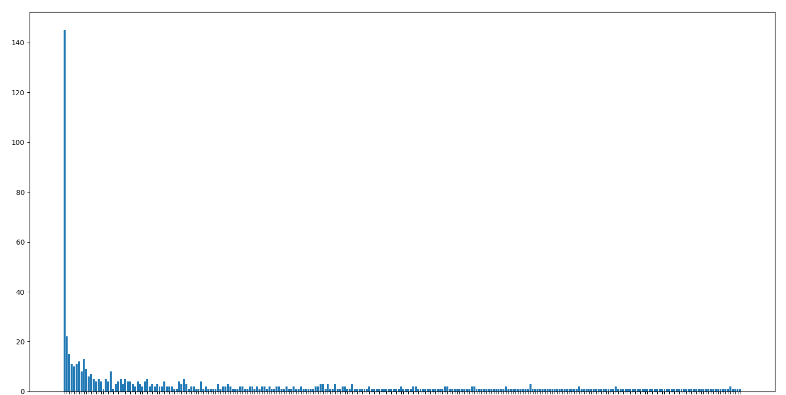 [bug] Can T Show The Correct Bar Chart · Issue 25159 · Matplotlib Matplotlib · Github