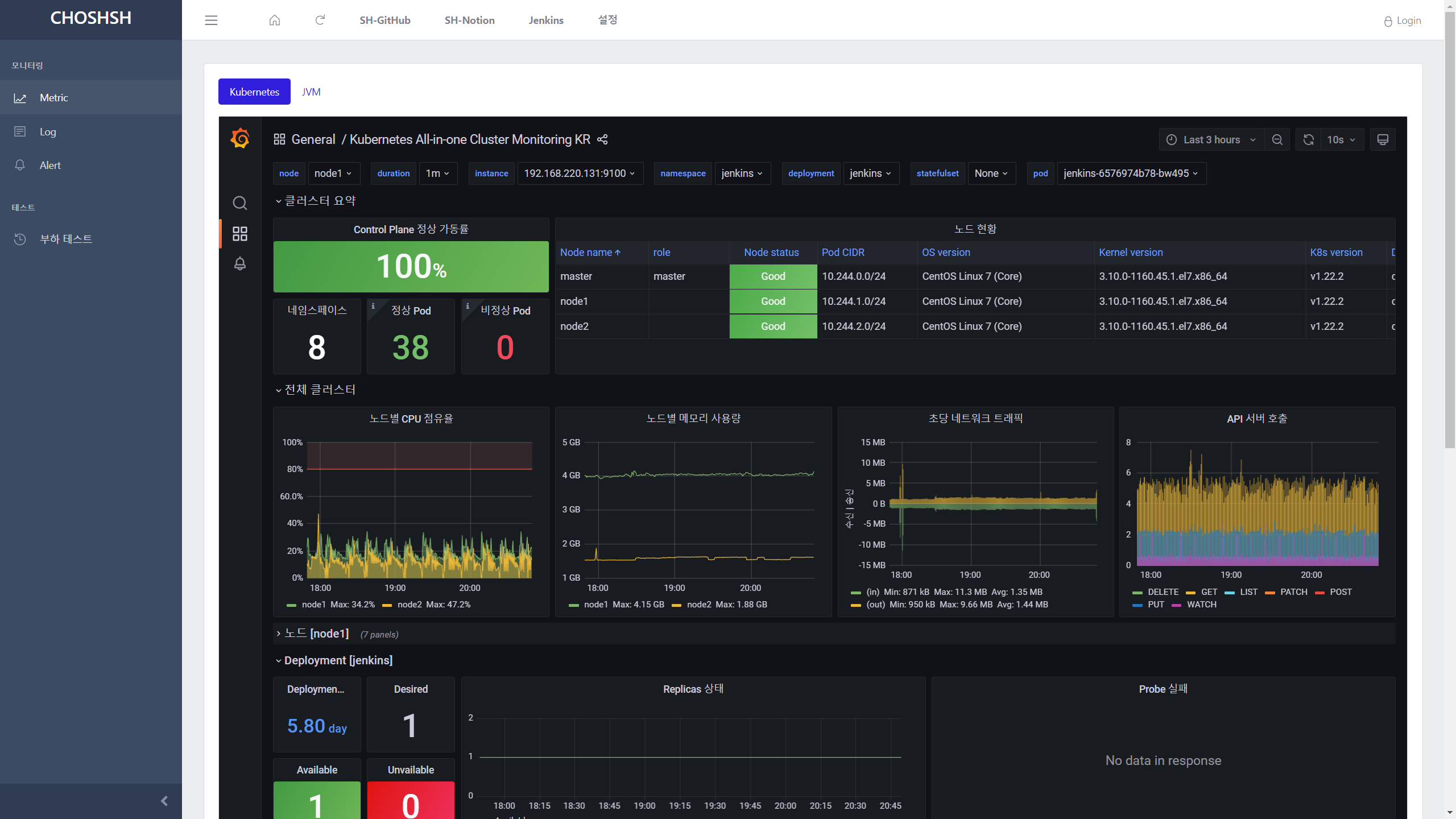 GitHub - choshsh/choshsh-ui: Spring Boot와 Vue.js로 개발한 웹 서비스입니다.