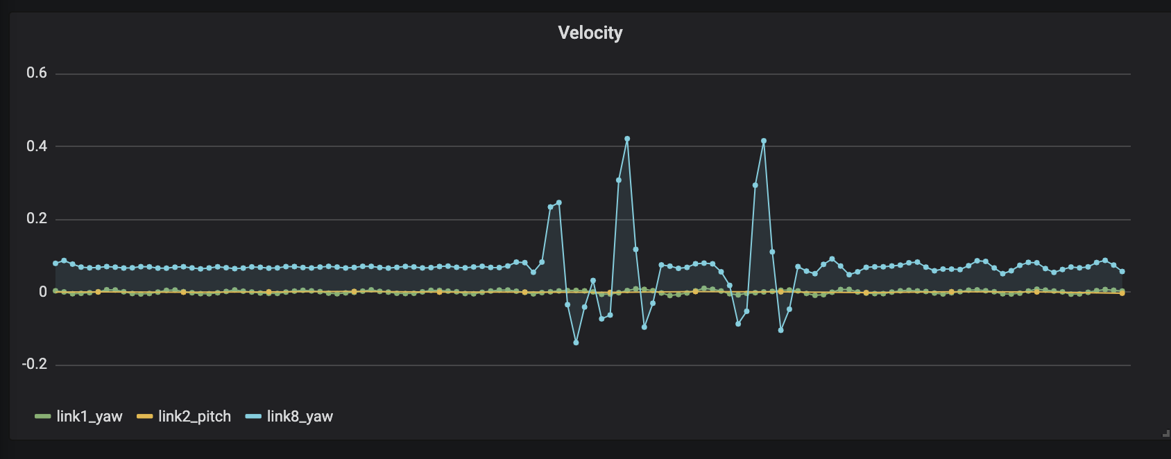 Feature Request Show Points On A Line · Issue 5289 · Influxdata 