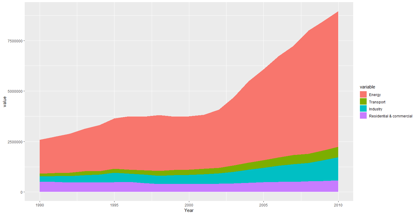 bugs when animating area charts · Issue #185 · thomasp85/gganimate · GitHub