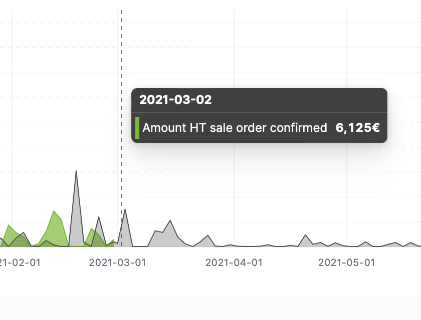 Broken Graph When Using Offset Series Time By On Tsvb · Issue 120441 · Elastickibana · Github