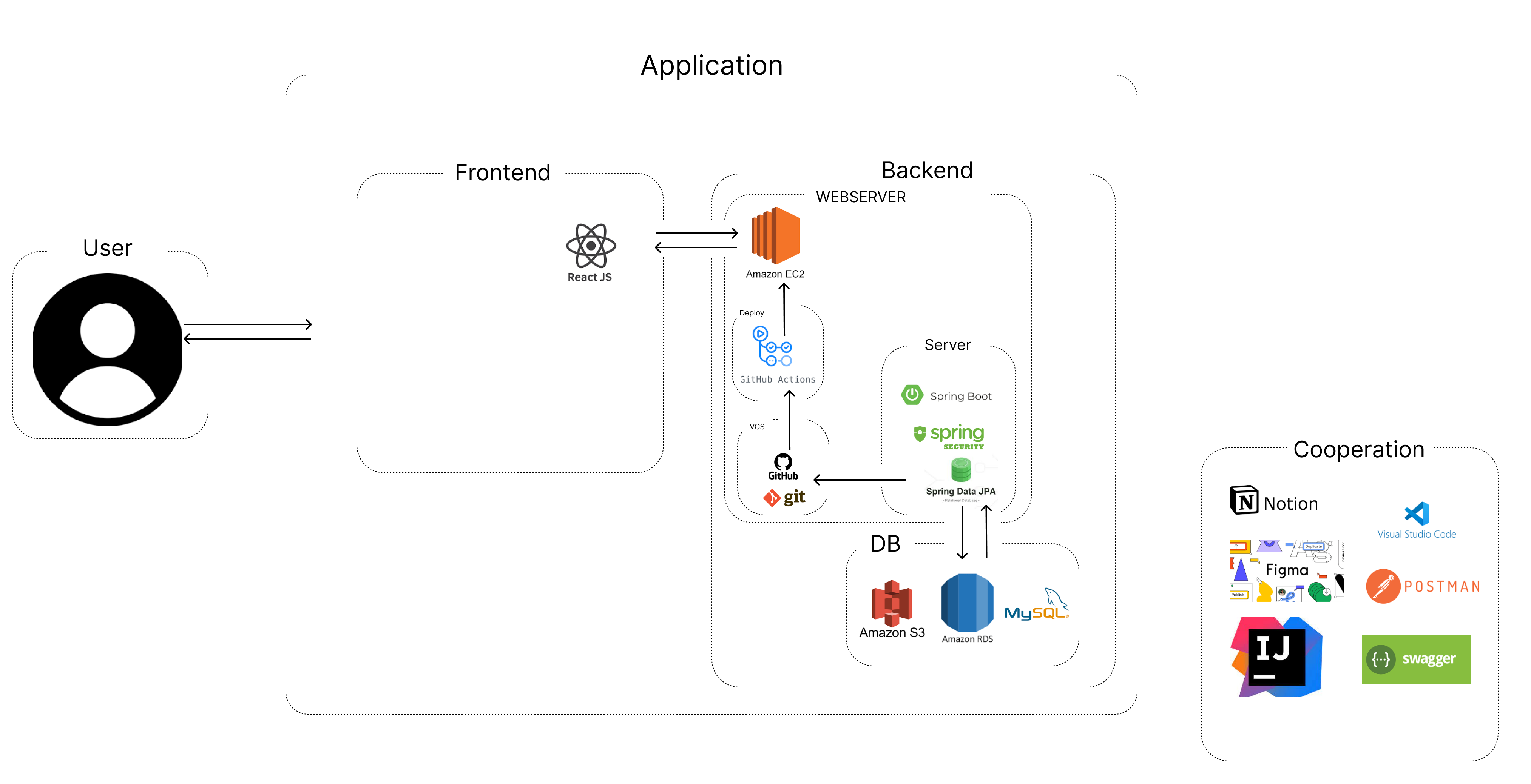 GitHub - HangHae-Sprint/sprint-client
