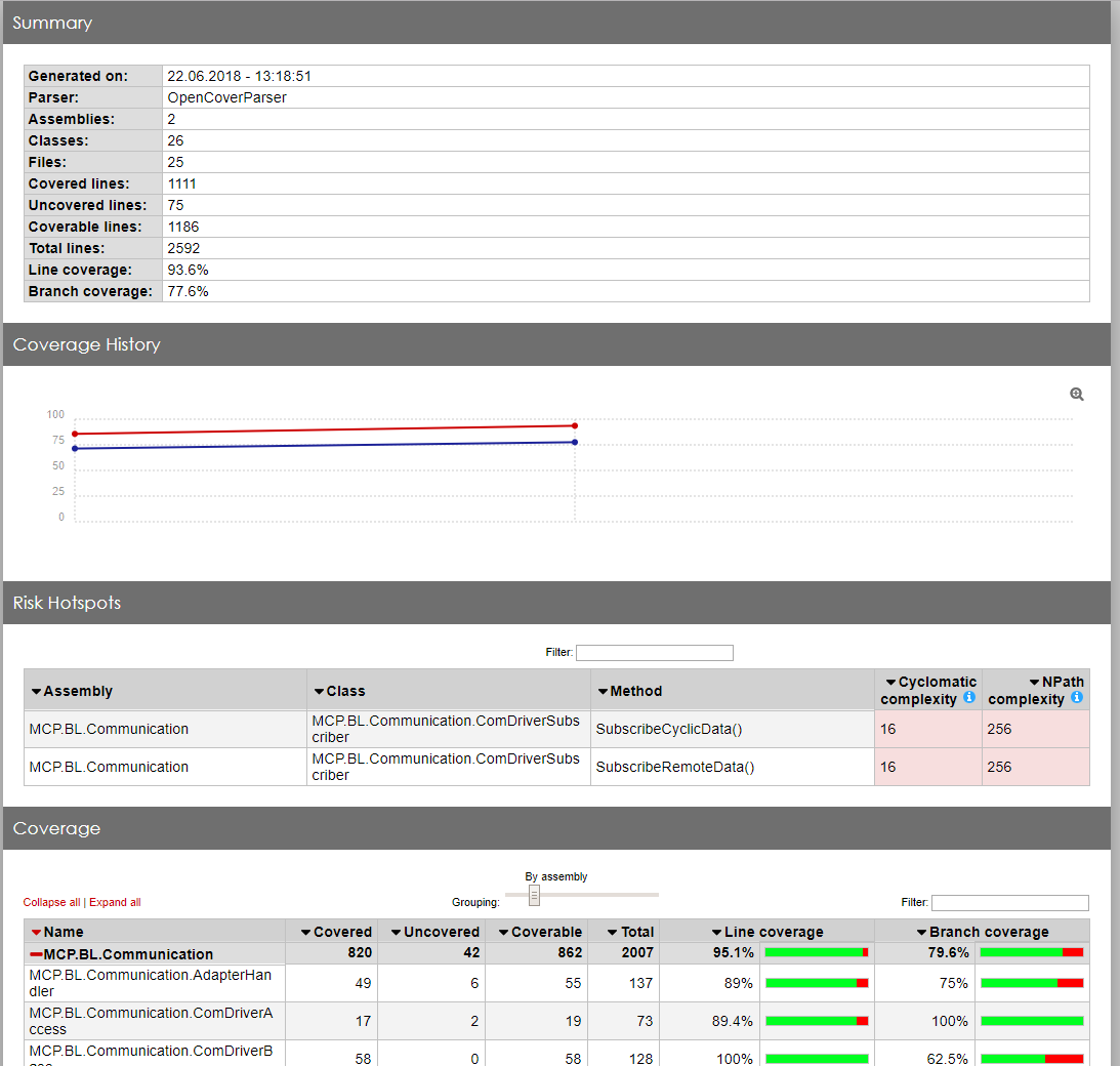 Question: History marker for each class in the HTML-report · Issue #141 · danielpalme ...