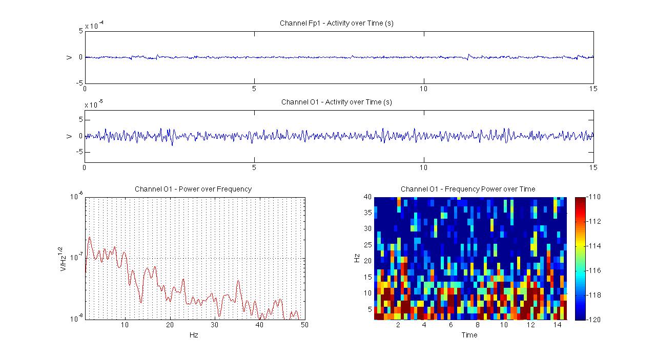 GitHub - joaoaraujo1/CognionicsQuick20-eeg-plot: Code that allows efficient reading, plotting ...
