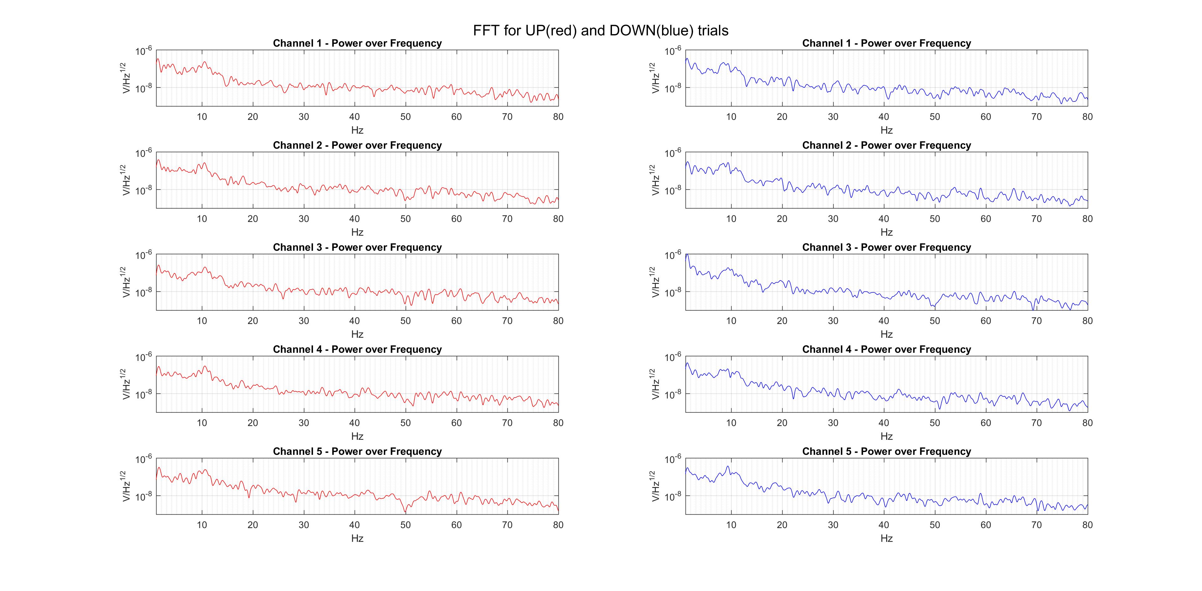 GitHub - joaoaraujo1/ML-BCI-dryEEG: Code and guide through my customizable machine-learning ...