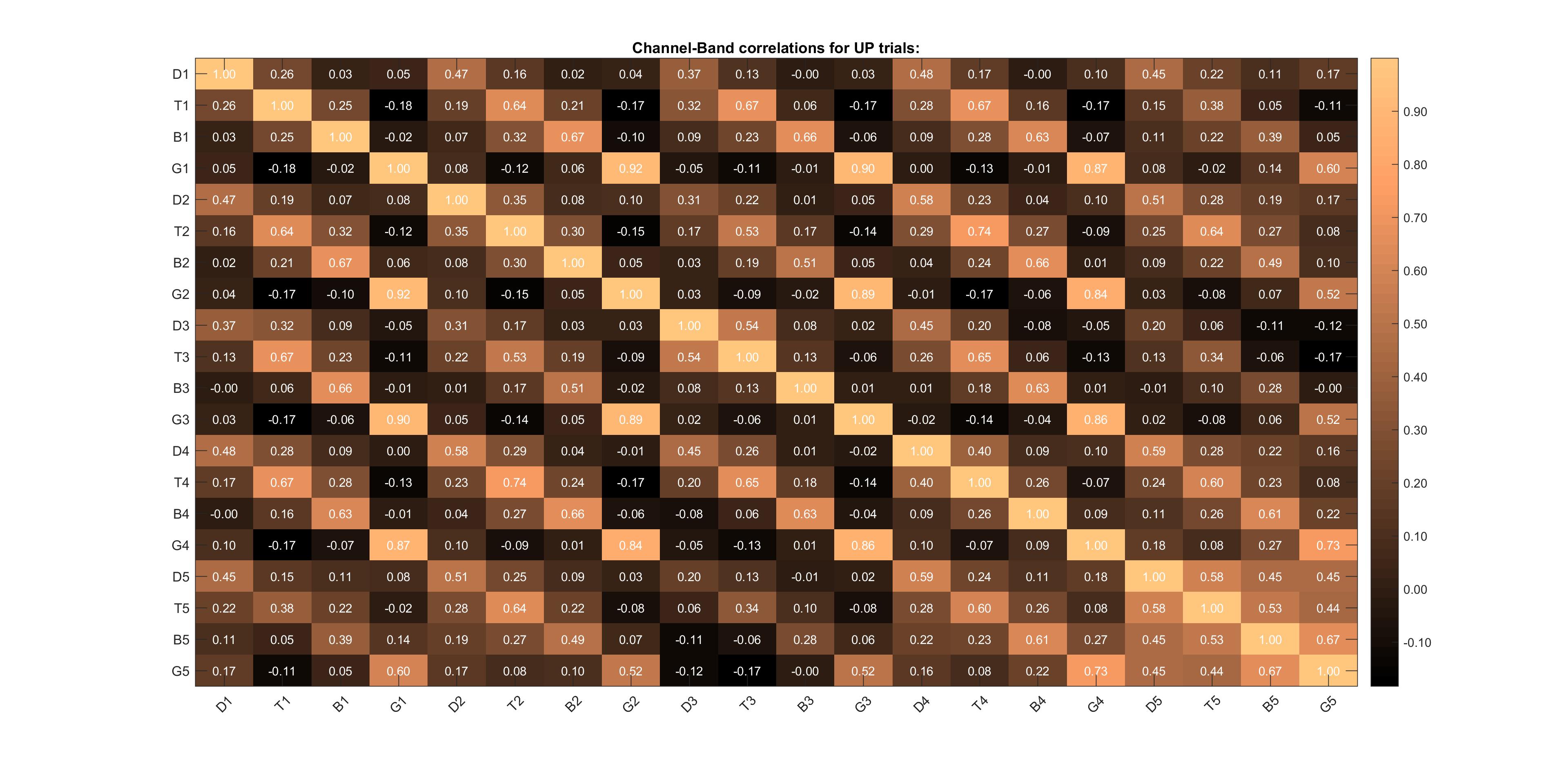 GitHub - joaoaraujo1/ML-BCI-dryEEG: Code and guide through my customizable machine-learning ...