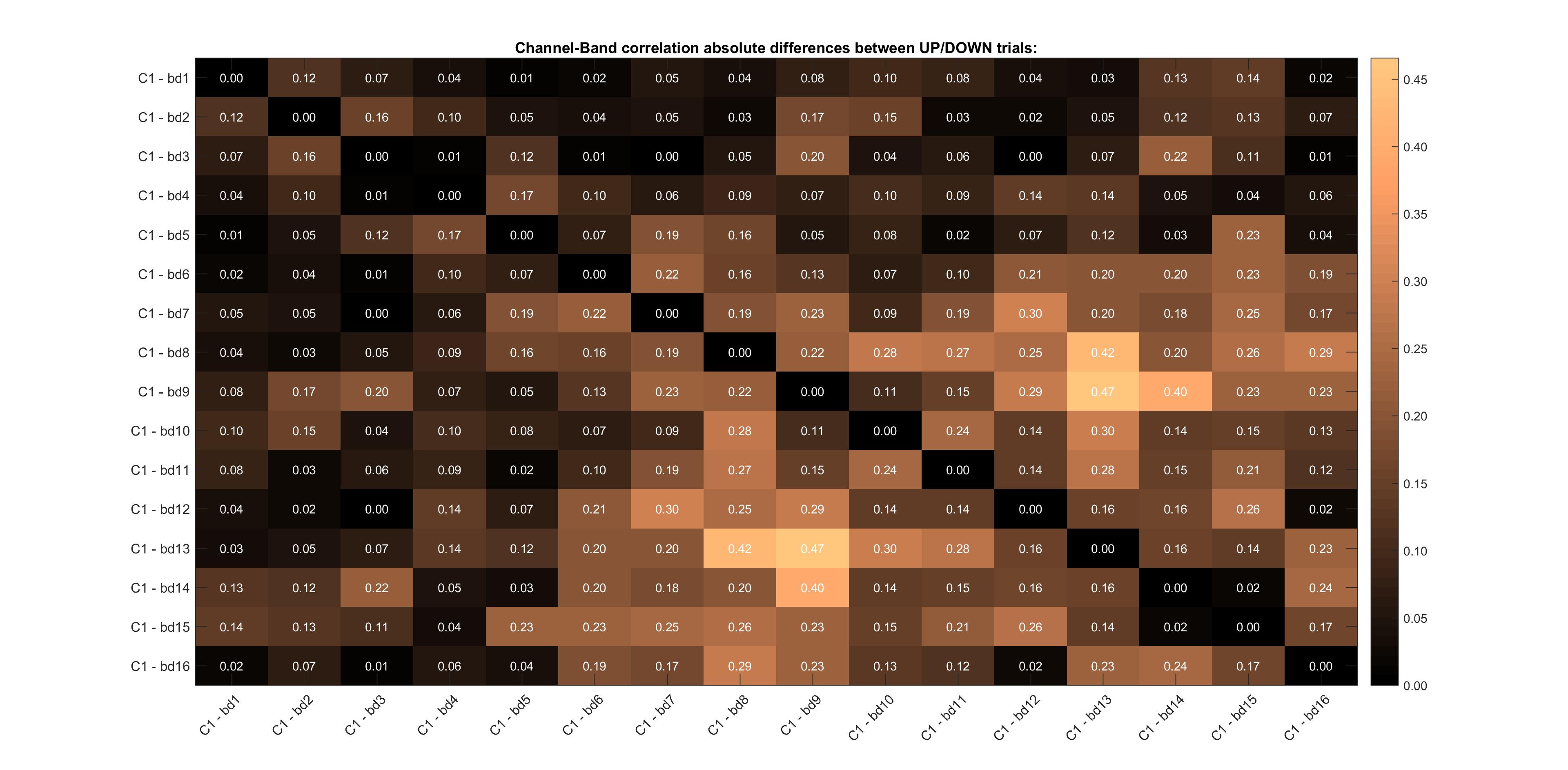 GitHub - joaoaraujo1/ML-BCI-dryEEG: Code and guide through my customizable machine-learning ...
