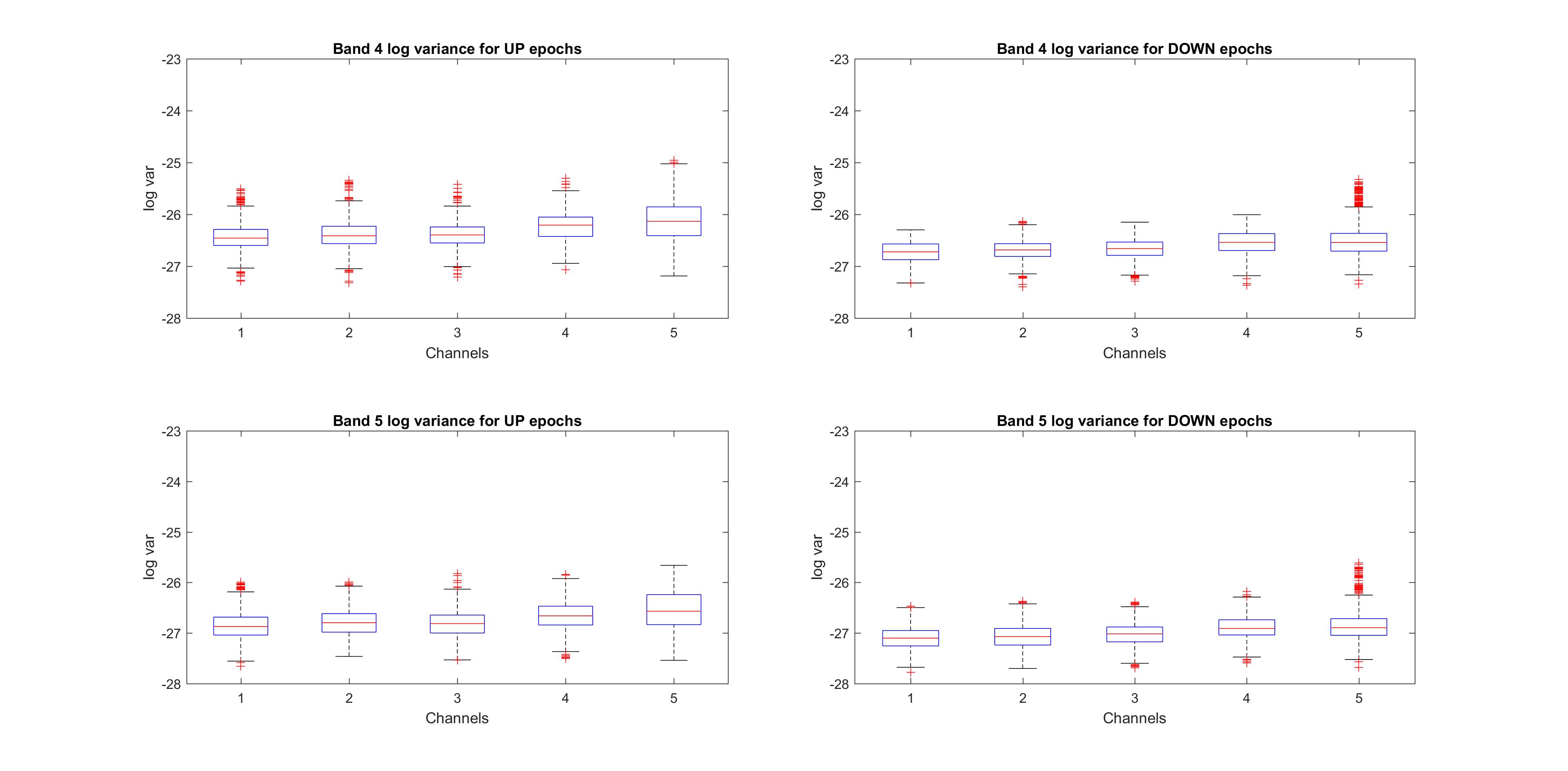 GitHub - joaoaraujo1/ML-BCI-dryEEG: Code and guide through my customizable machine-learning ...