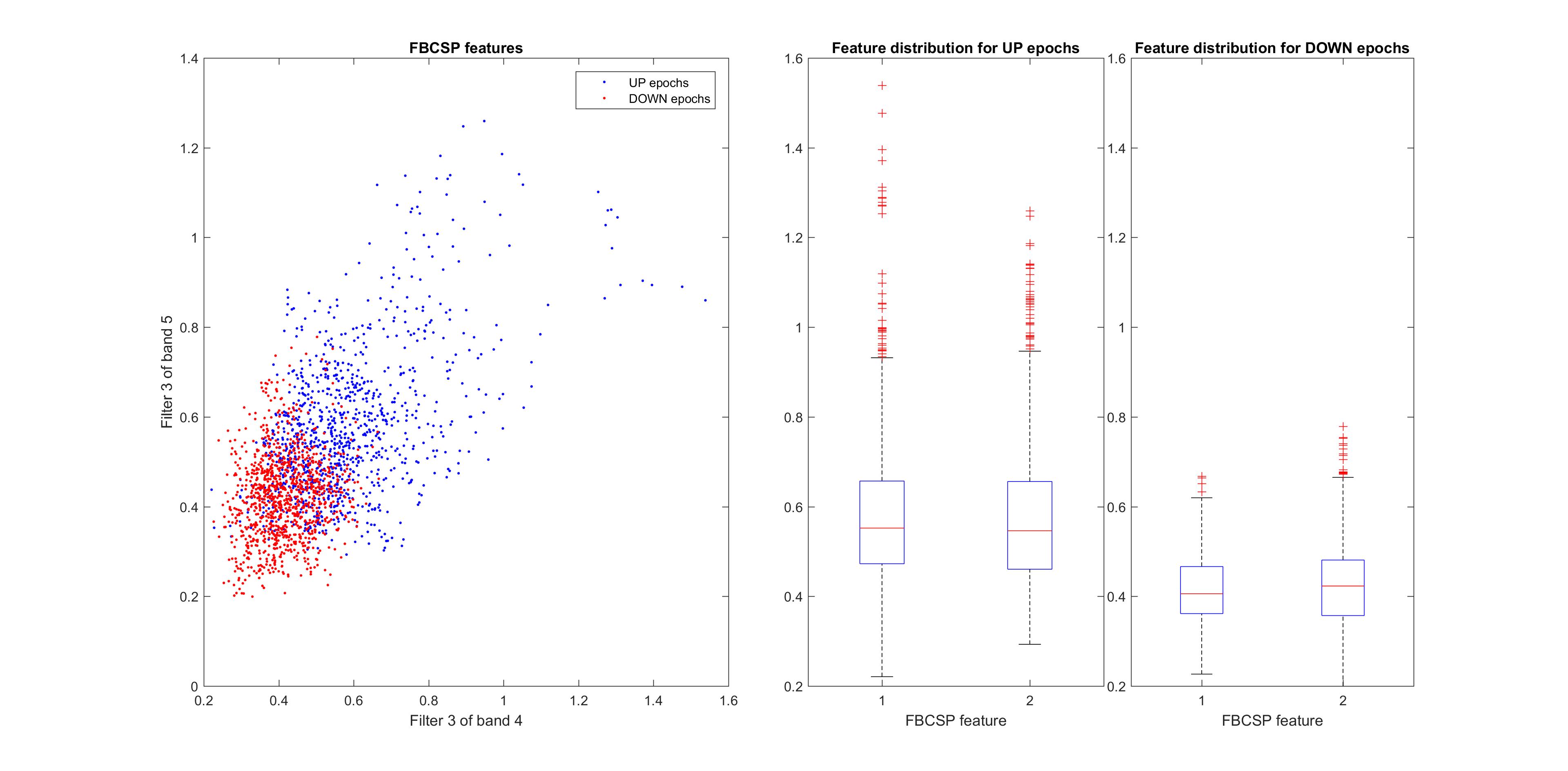 GitHub - joaoaraujo1/ML-BCI-dryEEG: Code and guide through my customizable machine-learning ...