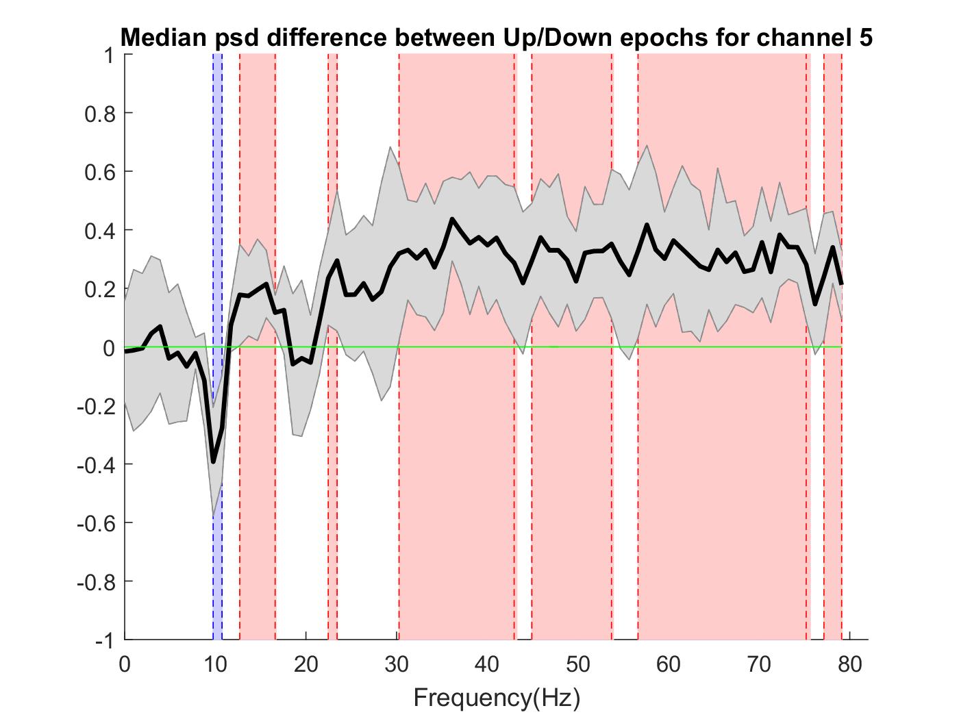 GitHub - joaoaraujo1/ML-BCI-dryEEG: Code and guide through my customizable machine-learning ...