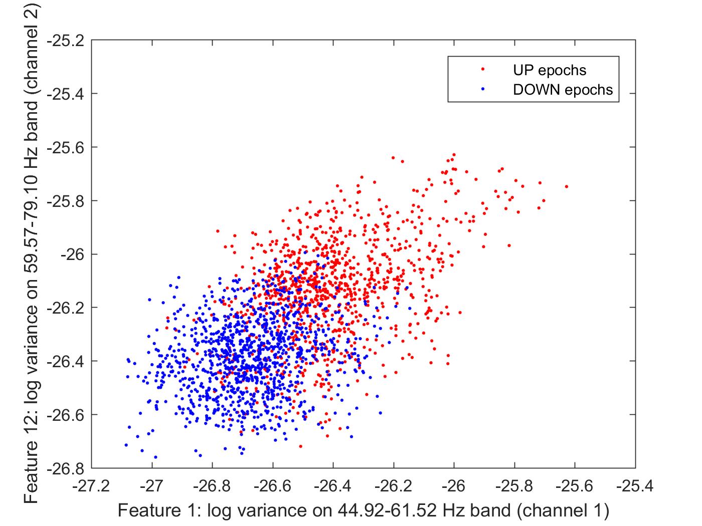 GitHub - joaoaraujo1/ML-BCI-dryEEG: Code and guide through my customizable machine-learning ...