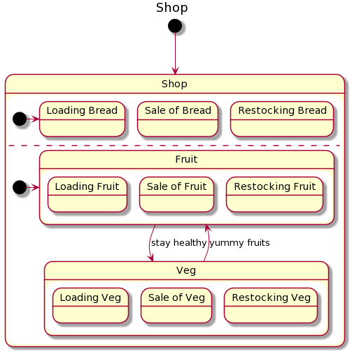 Is there some way to preserve the state of individual nested machines ...