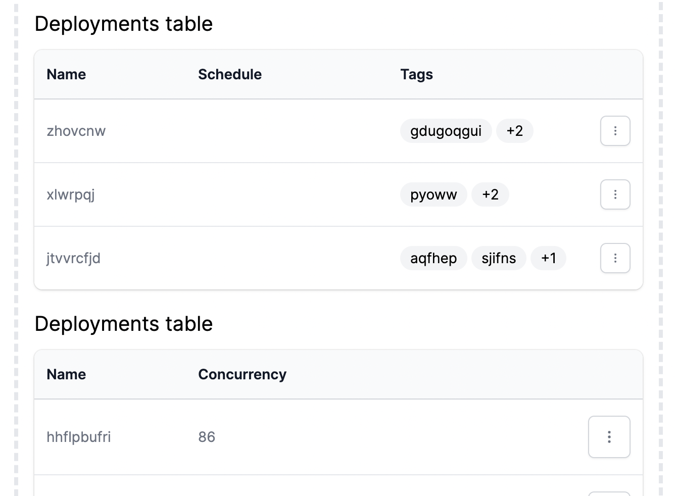 Overflow menus by marichka-offen · Pull Request #77 · PrefectHQ/prefect-ui-library · GitHub