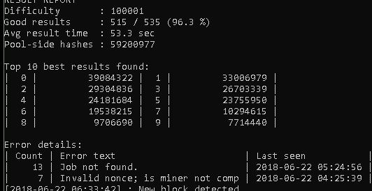 Got many rejected shares with XMR-STAK .... · Issue #1255 · nicehash/NiceHashMiner · GitHub