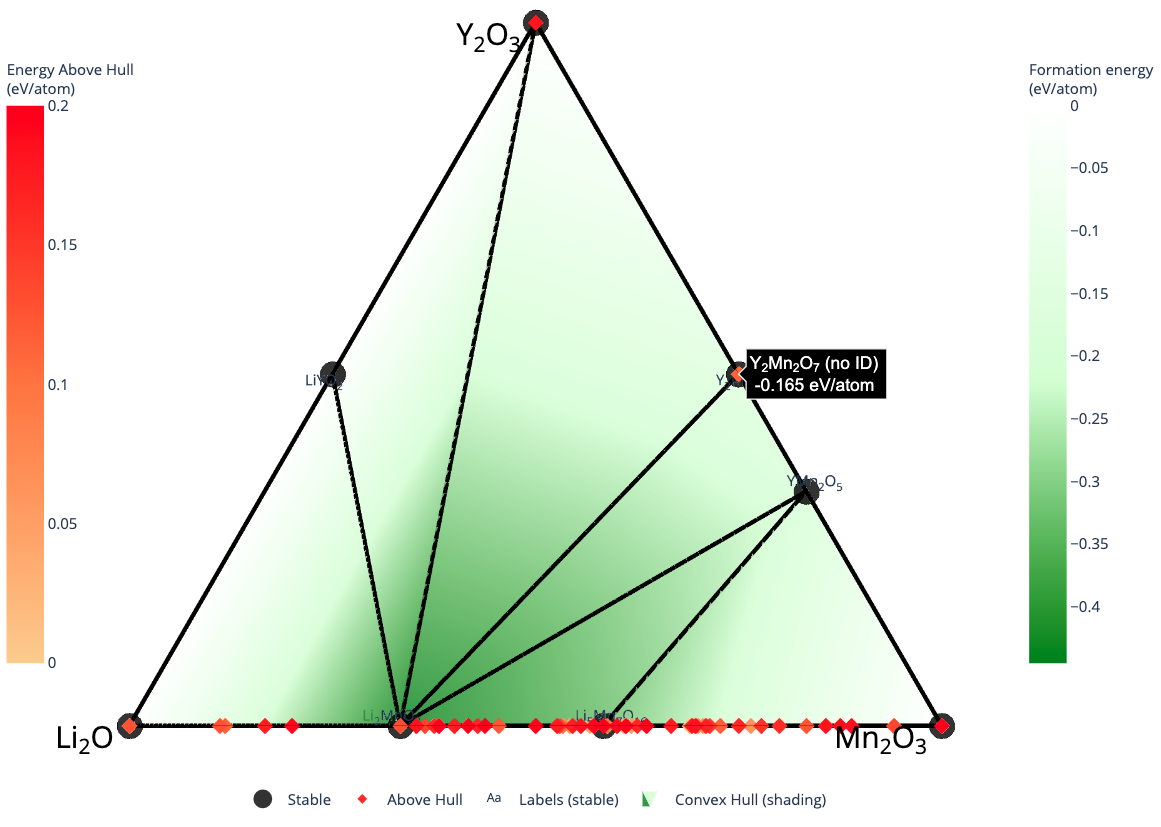 Entry ID does not display on hovertext for plots of `CompoundPhaseDiagram` and ...