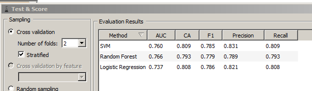 Test and Score · Issue #3098 · biolab/orange3 · GitHub