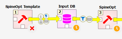 Specification without output file fails · Issue #1863 · spine-tools/Spine-Toolbox · GitHub