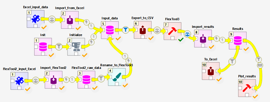 Running part of workflow should not care about the rest of the workflow · Issue #1990 · spine ...