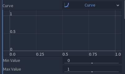 Curve editor: add hint for RMB click · Issue #21527 · godotengine/godot ...