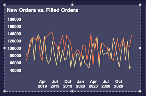 [Canvas] Workpad stuck loading and element count is off · Issue #34273 · elastic/kibana · GitHub