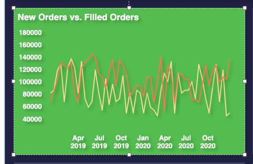 [Canvas] Workpad stuck loading and element count is off · Issue #34273 · elastic/kibana · GitHub