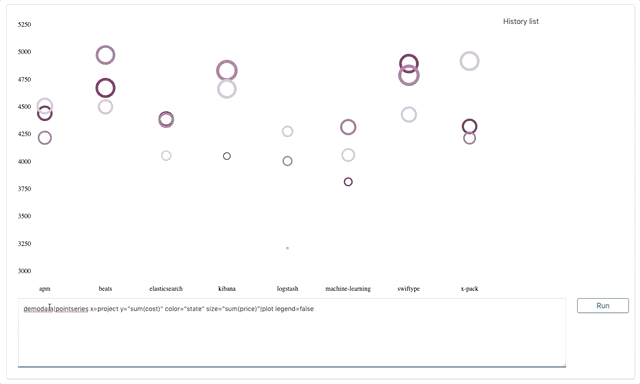Preview Expression Context In Editor · Issue 23162 · Elastic Kibana · Github