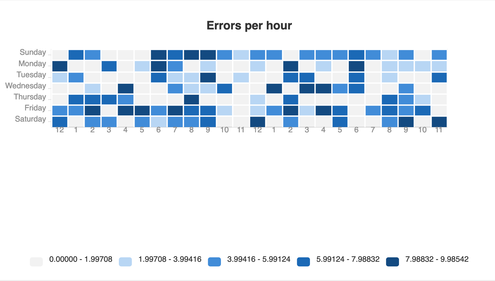 When adding units to xAxis labels, the split area becomes unstable · Issue #10768 · apache ...