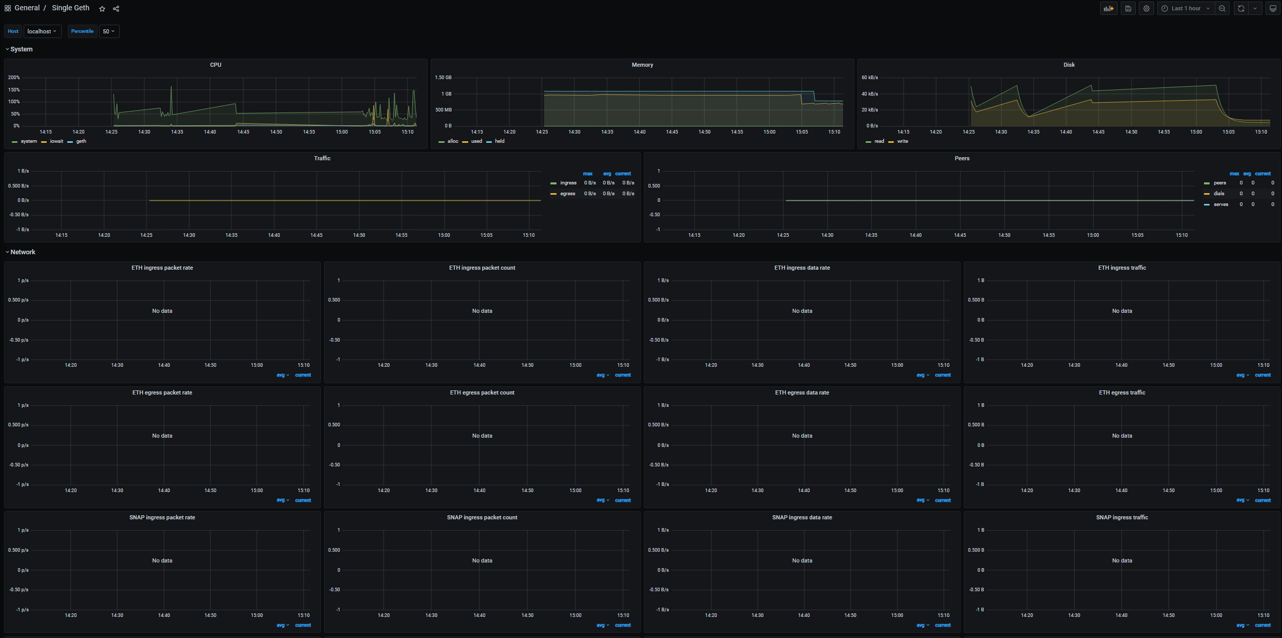 Grafana dashboard out of date · Issue #3709 · ethereum-optimism/optimism · GitHub