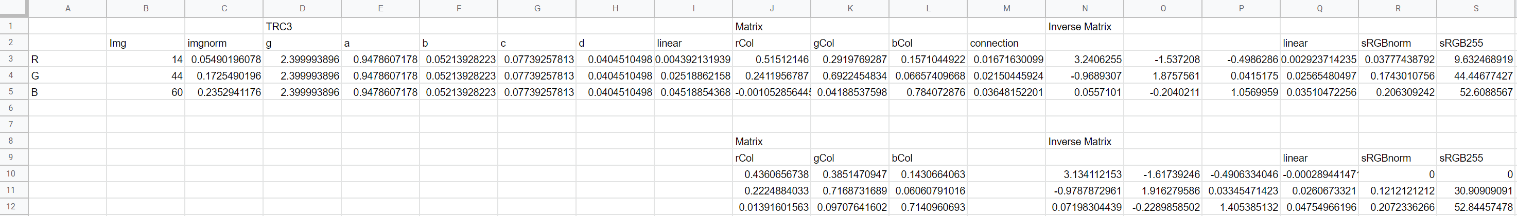 pngjs decoding doesn't match chrome decoding · Issue #146 · pngjs/pngjs · GitHub