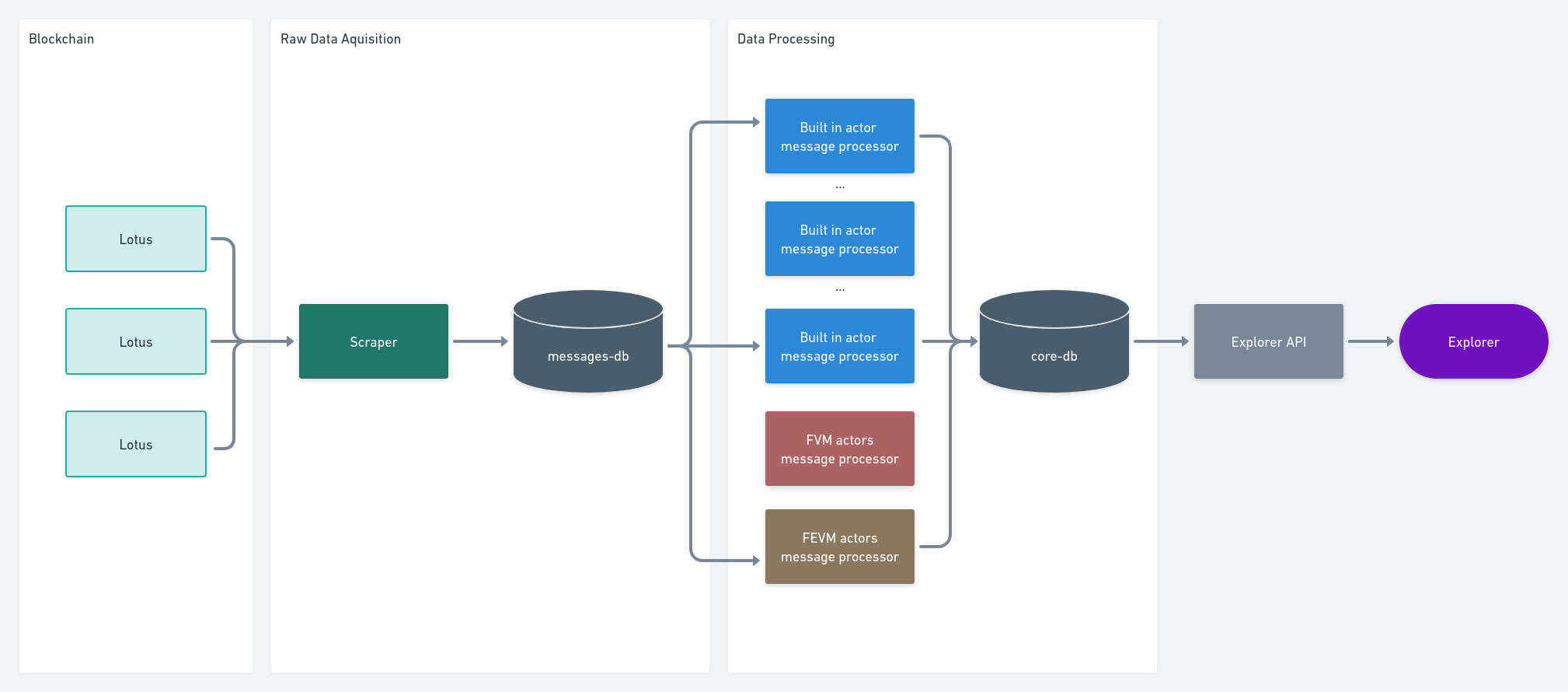 smooth-operator’s gists · GitHub