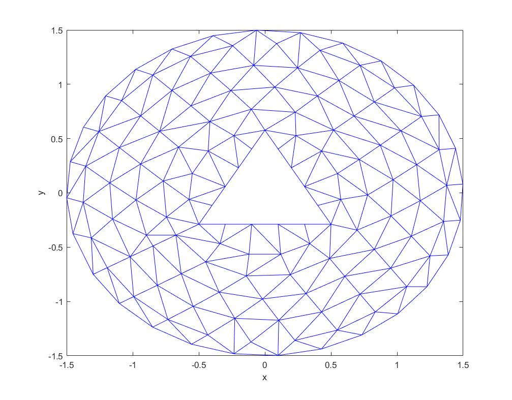GitHub - JoseLuis96001/Membrane-Displacement-Matlab: In this project, the displacement of a ...