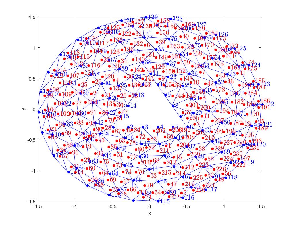 GitHub - JoseLuis96001/Membrane-Displacement-Matlab: In this project, the displacement of a ...