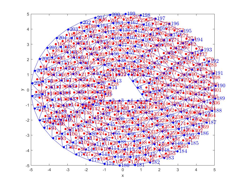 GitHub - JoseLuis96001/Membrane-Displacement-Matlab: In this project, the displacement of a ...