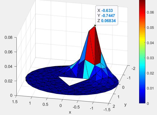 GitHub - JoseLuis96001/Membrane-Displacement-Matlab: In this project ...