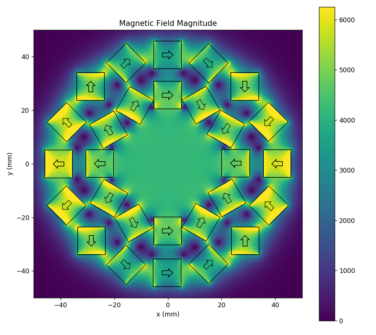 [Question] Calculating gradient and curvature of the field. · Issue #257 · magpylib/magpylib ...