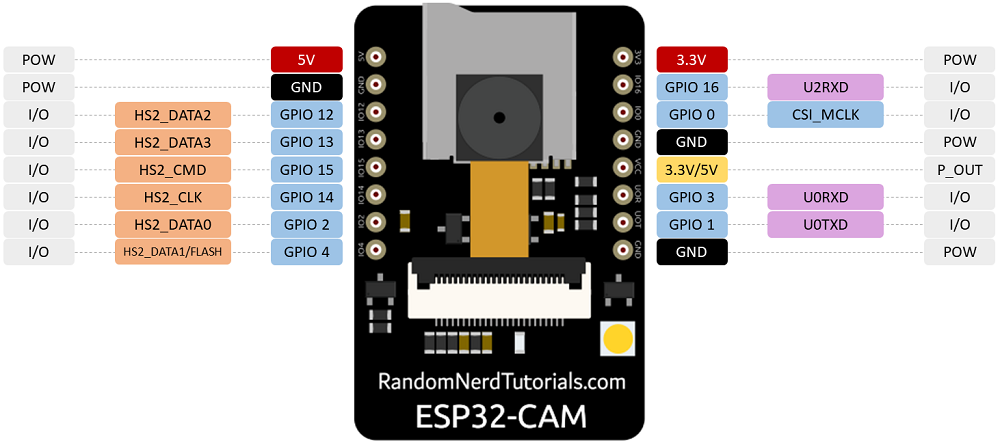 ESP32-CAM - Ability to disable status LED during compile · Issue #405 · forkineye/ESPixelStick ...