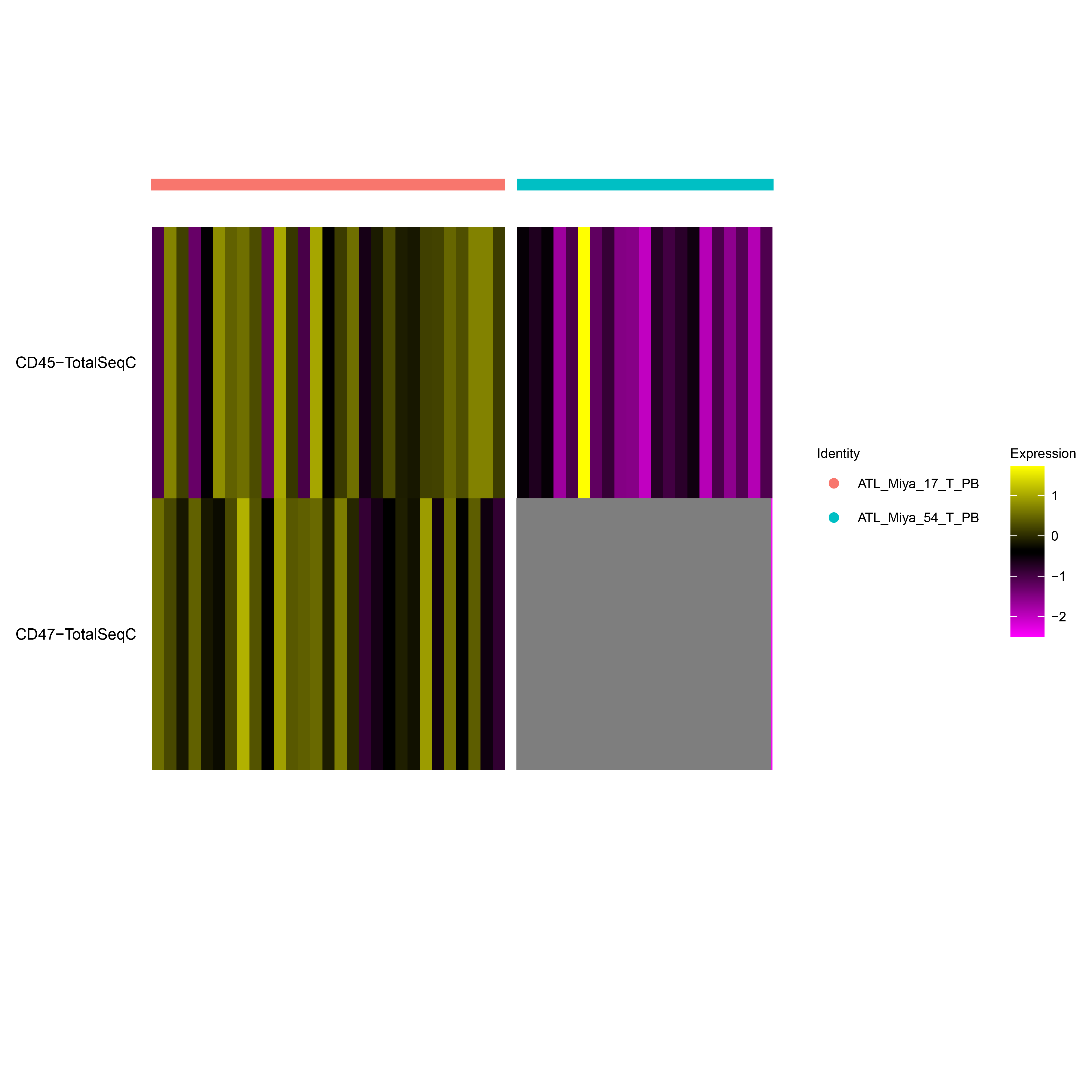 DoHeatmap for the dataset with missing values · Issue #2978 · satijalab ...