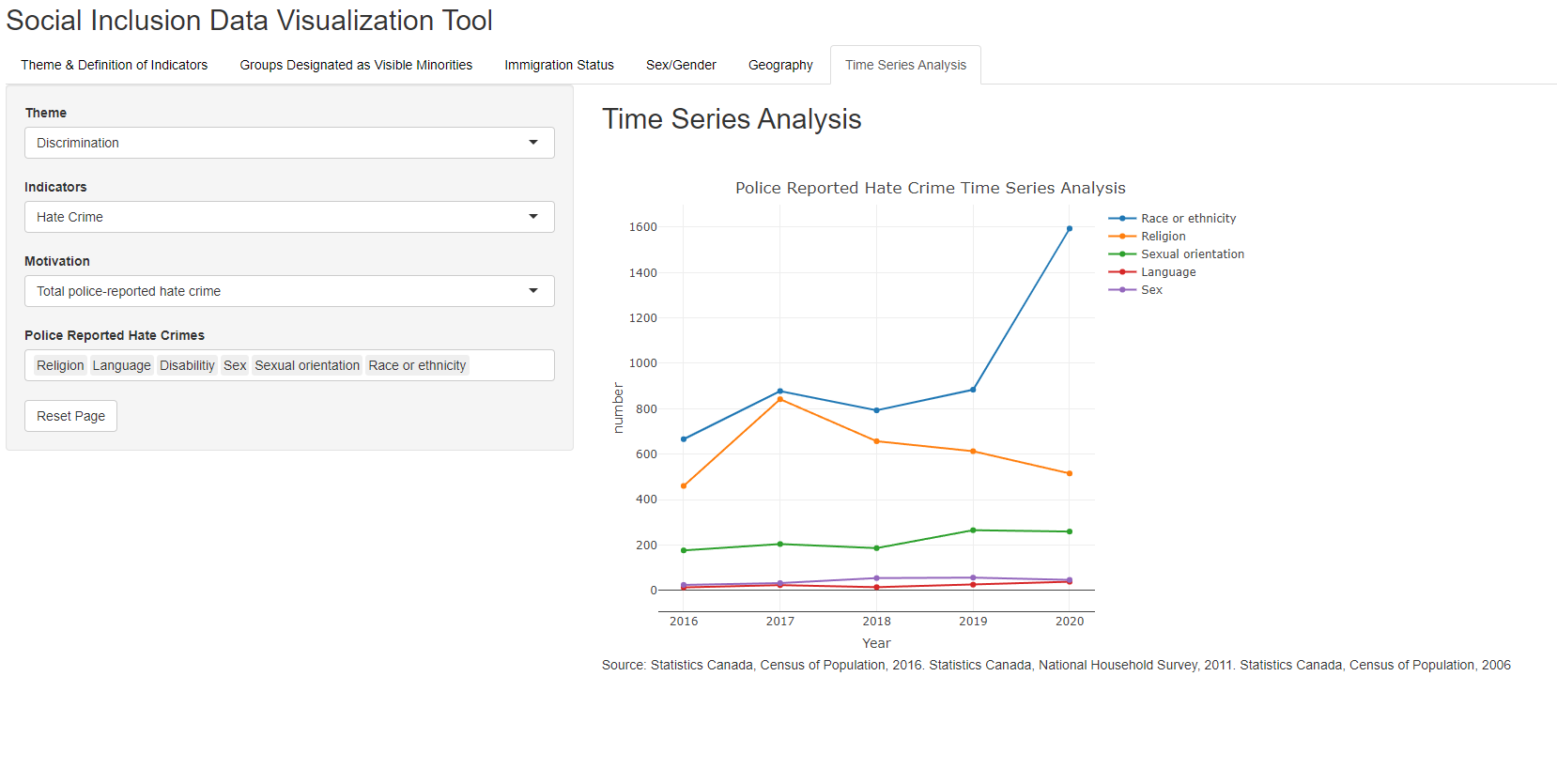 GitHub - SuhaylSayed/Social-Inclusion-Data-Visualization-Tool: An ...