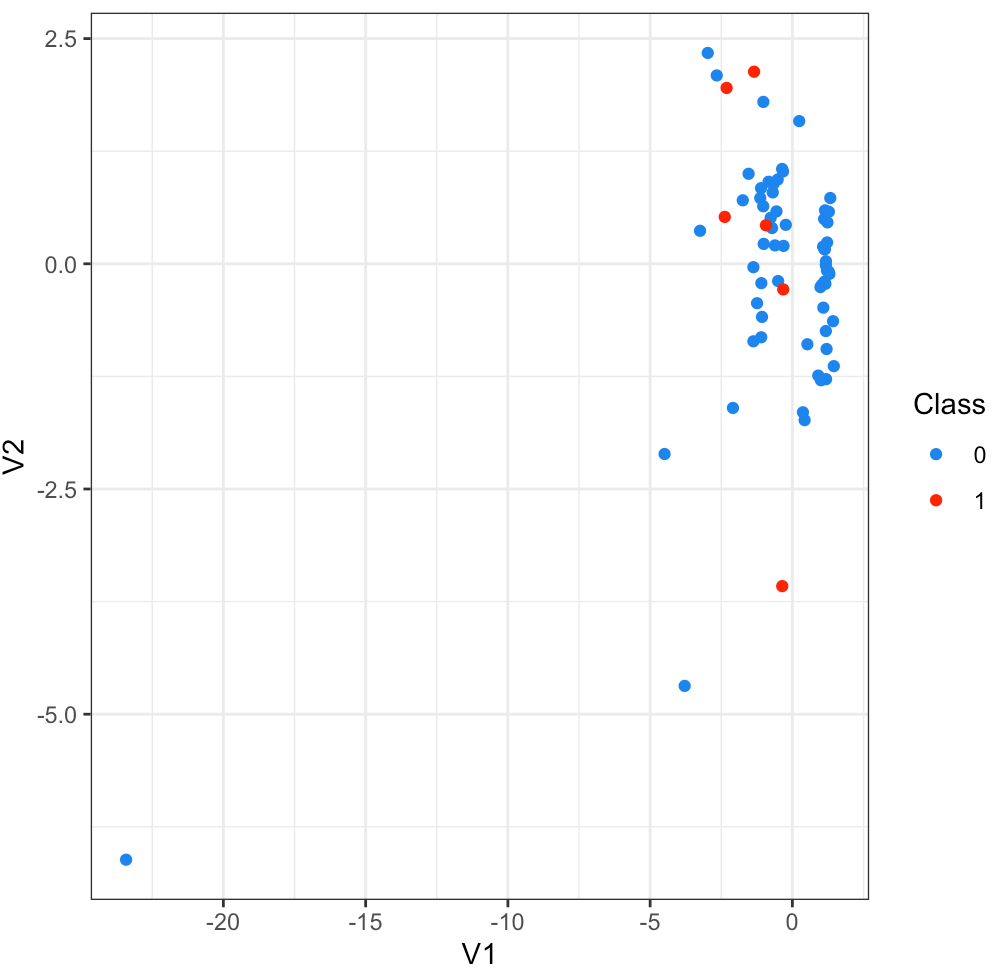 GitHub - SuhaylSayed/Credit-Card-Fraud-Detection-ML-Model: R-based ...