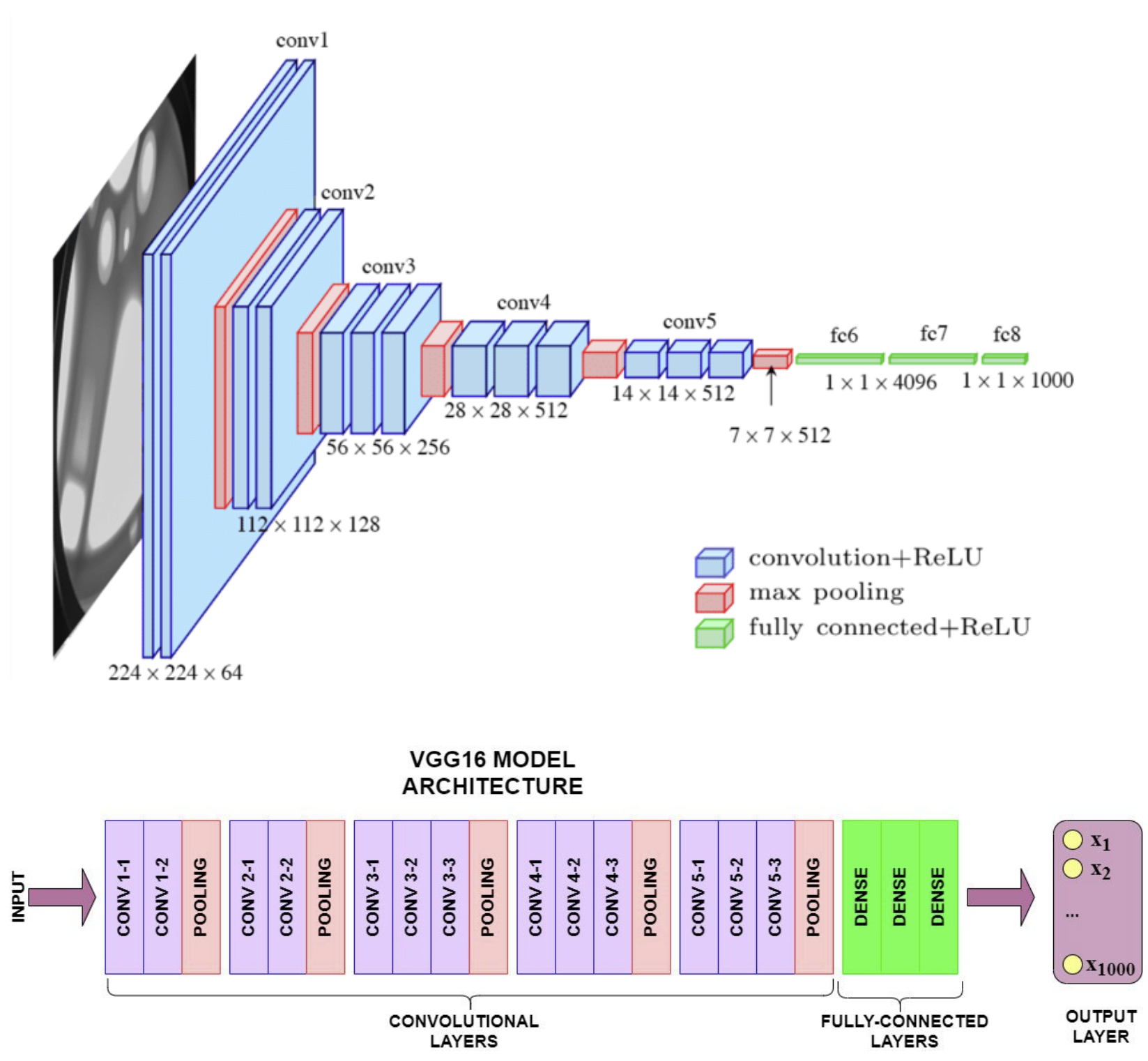 GitHub - SuhaylSayed/Currency-Banknote-Image-Recognition: Utilizing advanced machine learning ...