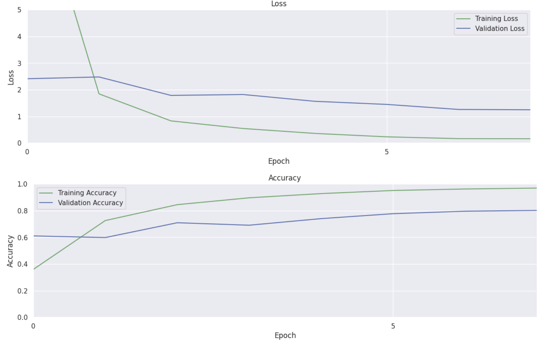 GitHub - SuhaylSayed/Currency-Banknote-Image-Recognition: Utilizing ...
