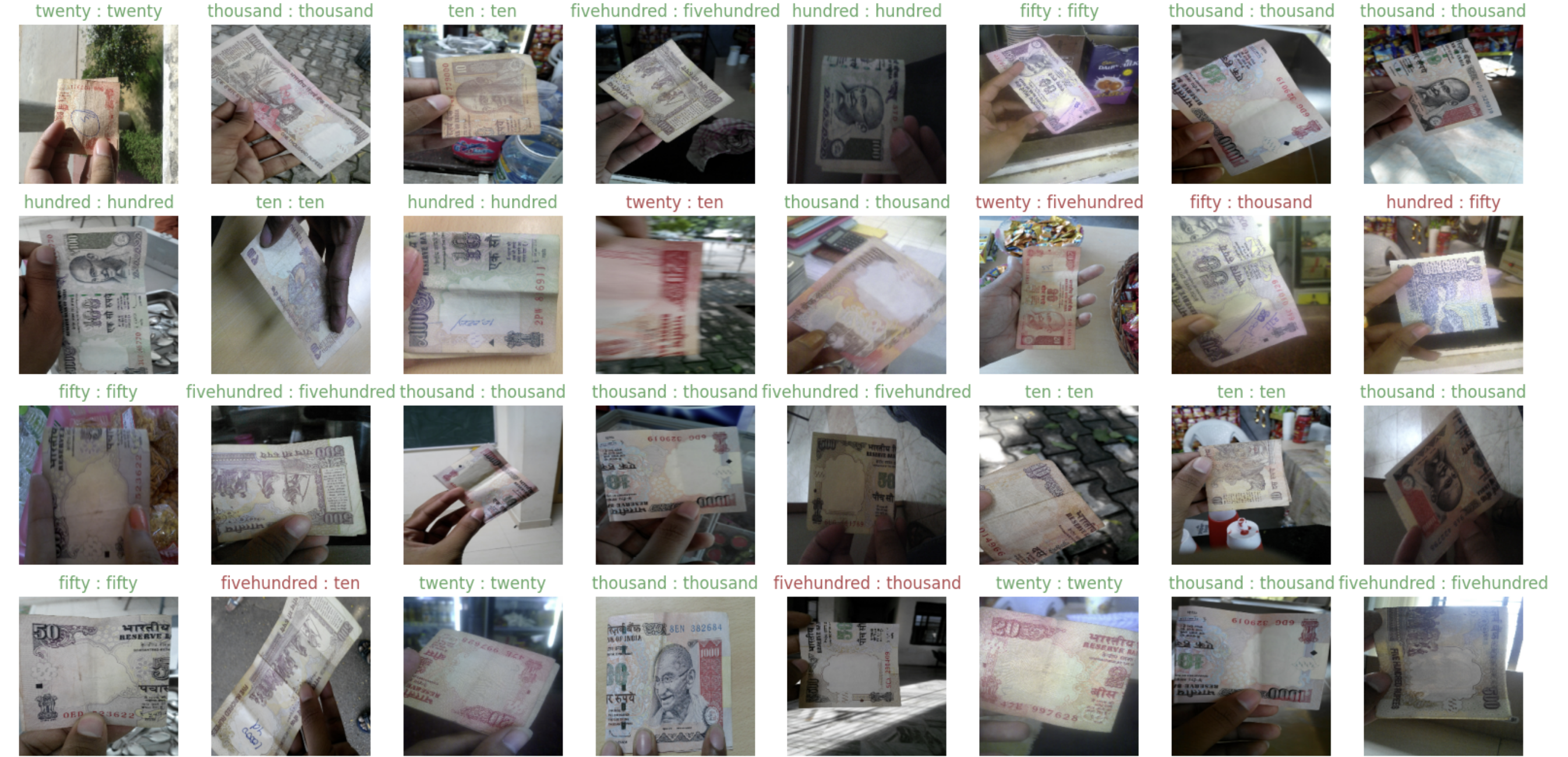 GitHub - SuhaylSayed/Currency-Banknote-Image-Recognition: Utilizing advanced machine learning ...