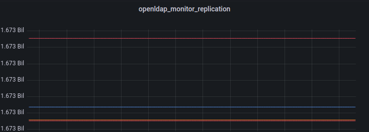 Question about replicationObject parameter · Issue #25 · tomcz/openldap_exporter · GitHub
