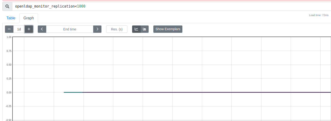 Question about replicationObject parameter · Issue #25 · tomcz/openldap_exporter · GitHub
